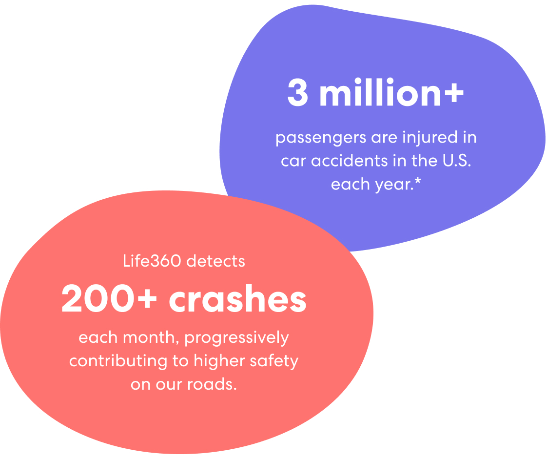 Crash Detection and Car Accident Alerts | Life360