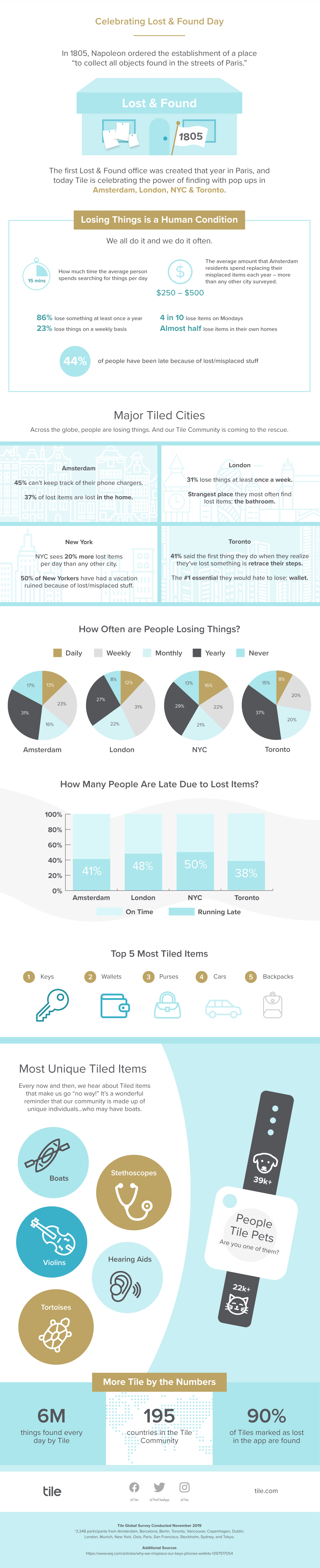 Life360 | Family Tracking App | Location Sharing & Family Safety