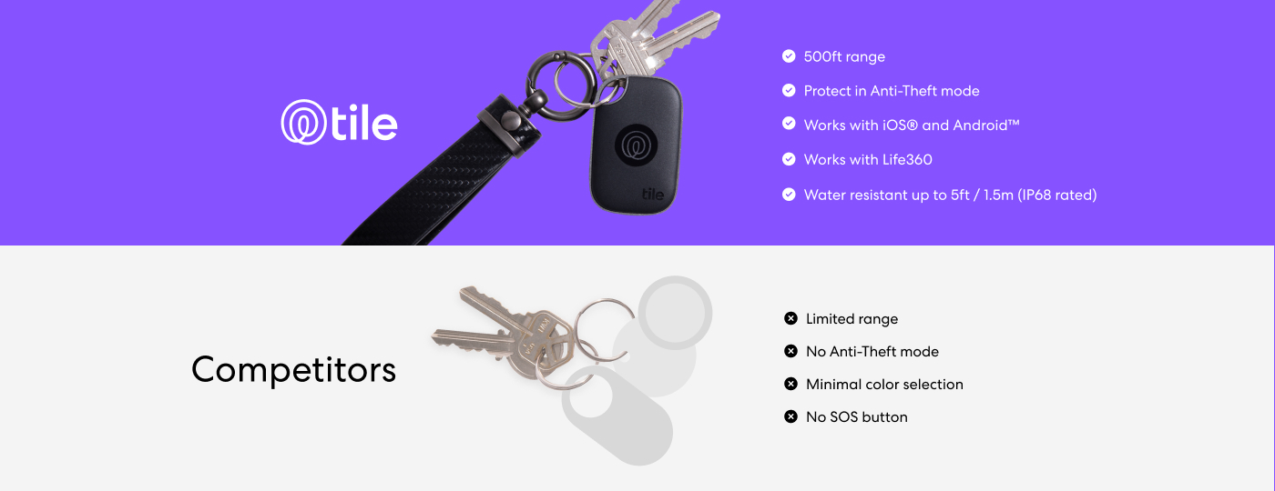 [Global] [ProductDetailPage] Tile vs Competitors Pro Desktop (2024)