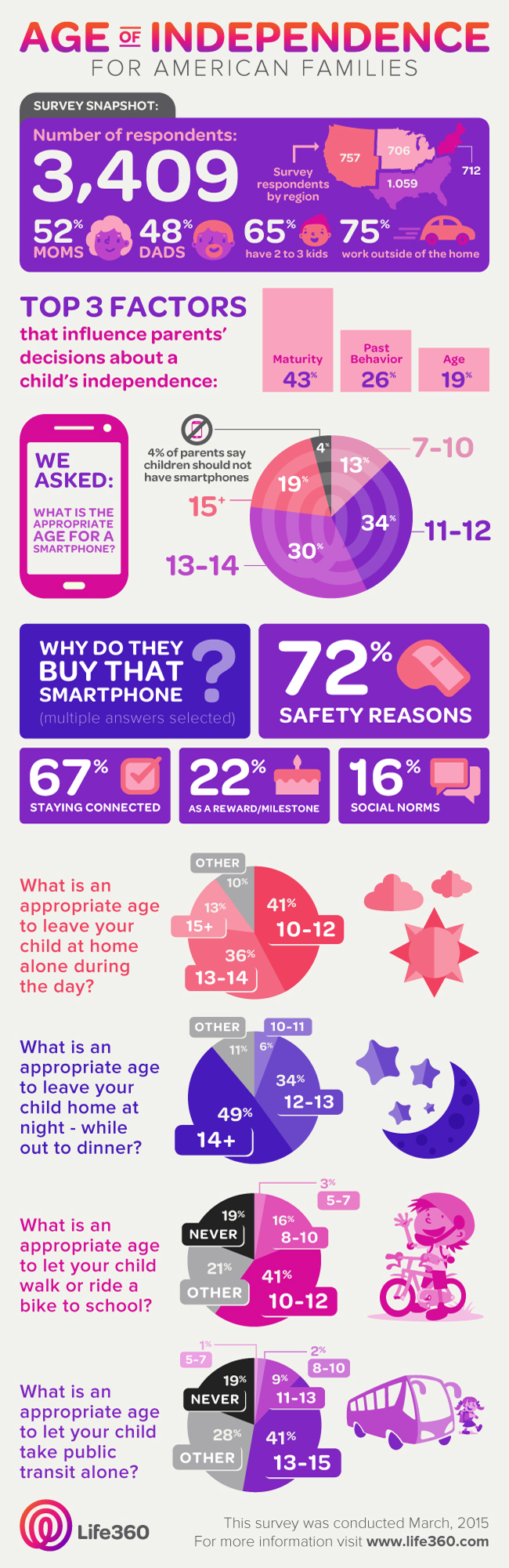 Life360 | Family Tracking App | Location Sharing & Family Safety