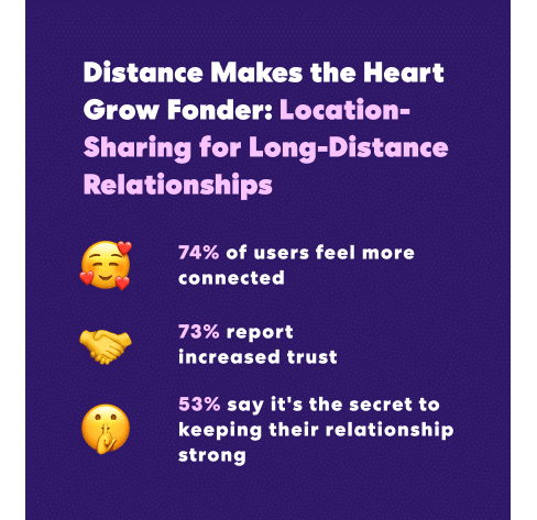 Life360 | Family Tracking App | Location Sharing & Family Safety