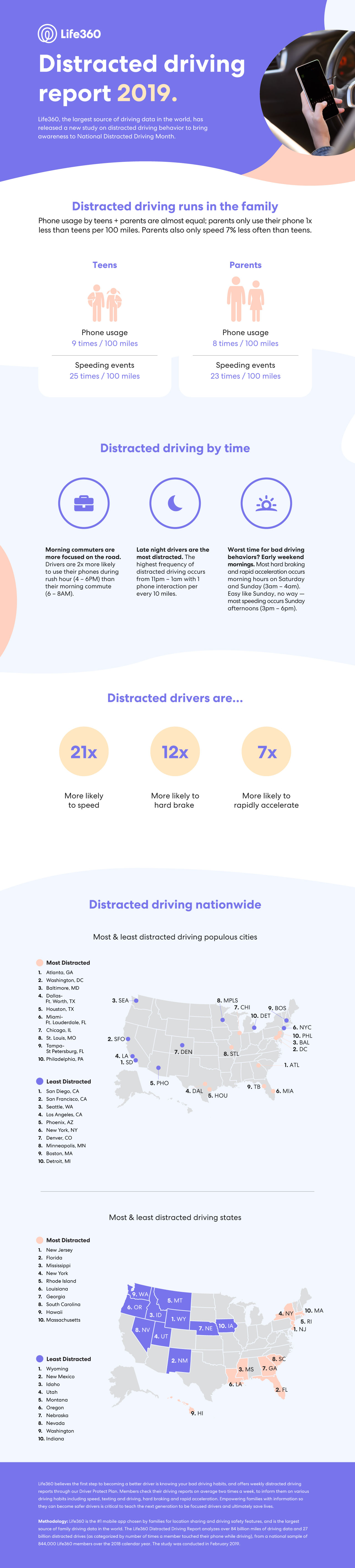 Life360 | Family Tracking App | Location Sharing & Family Safety