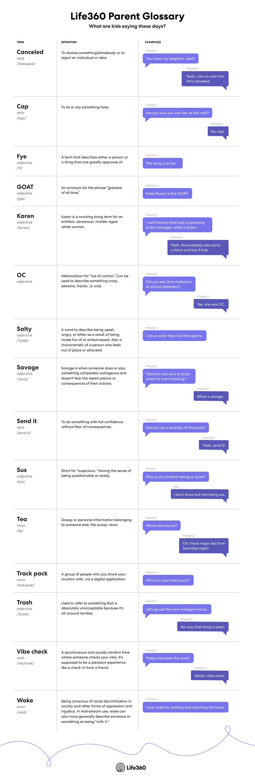 Life360 | Family Tracking App | Location Sharing & Family Safety