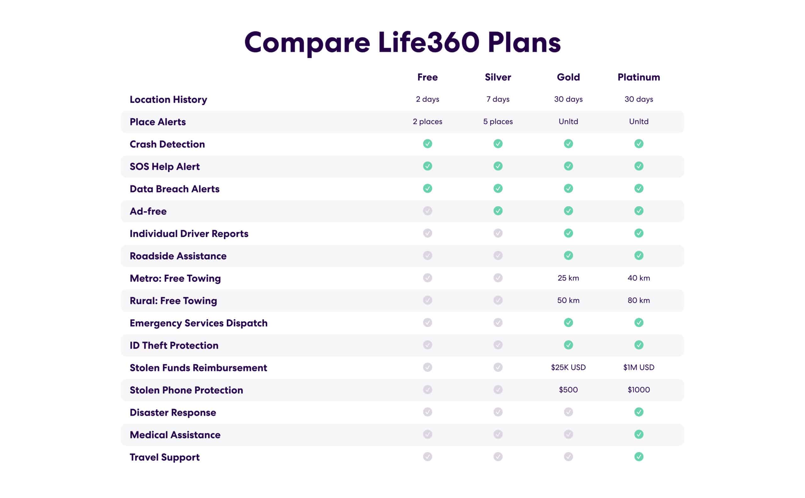Life360 | Family Tracking App | Location Sharing & Family Safety