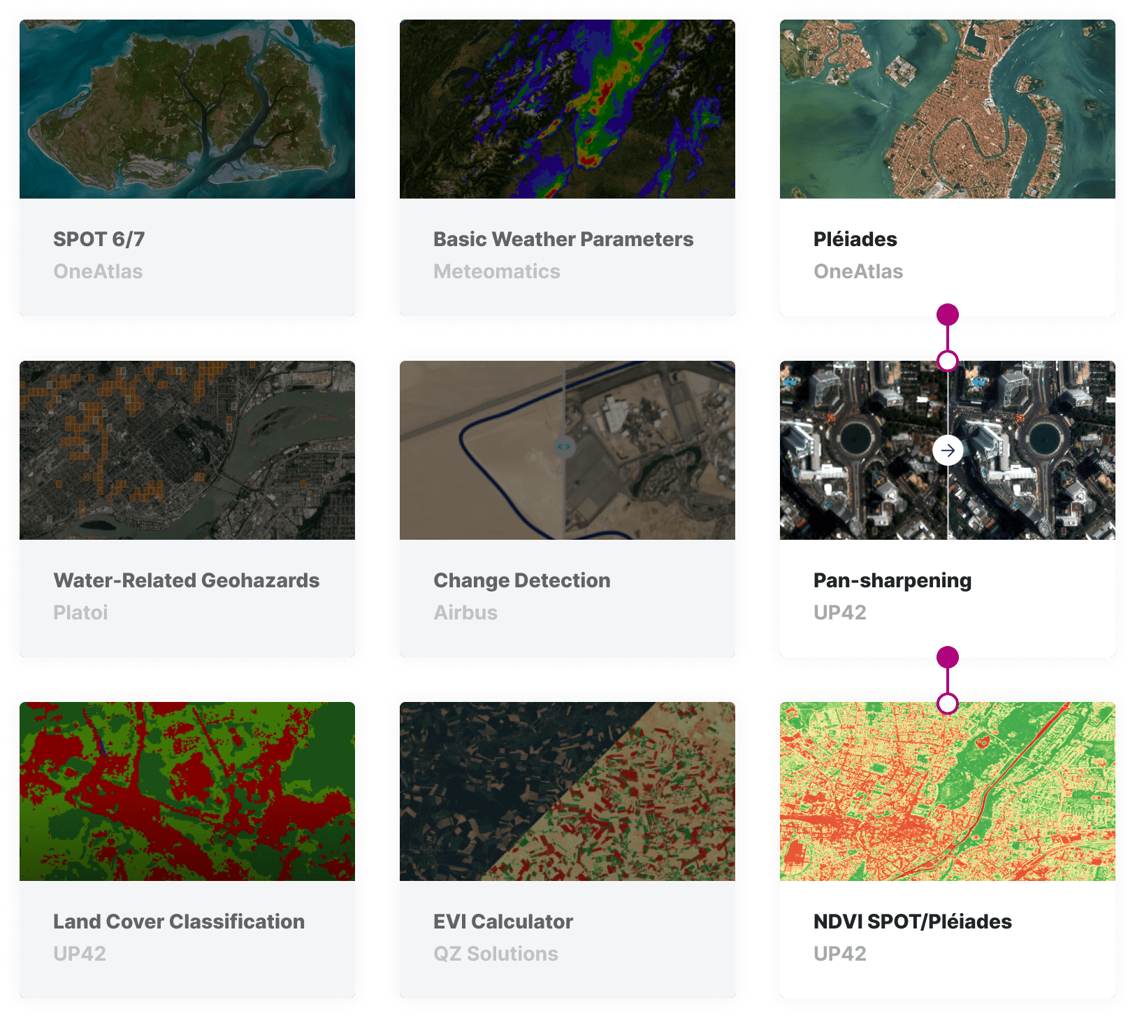 Automatically monitor crop health · UP42