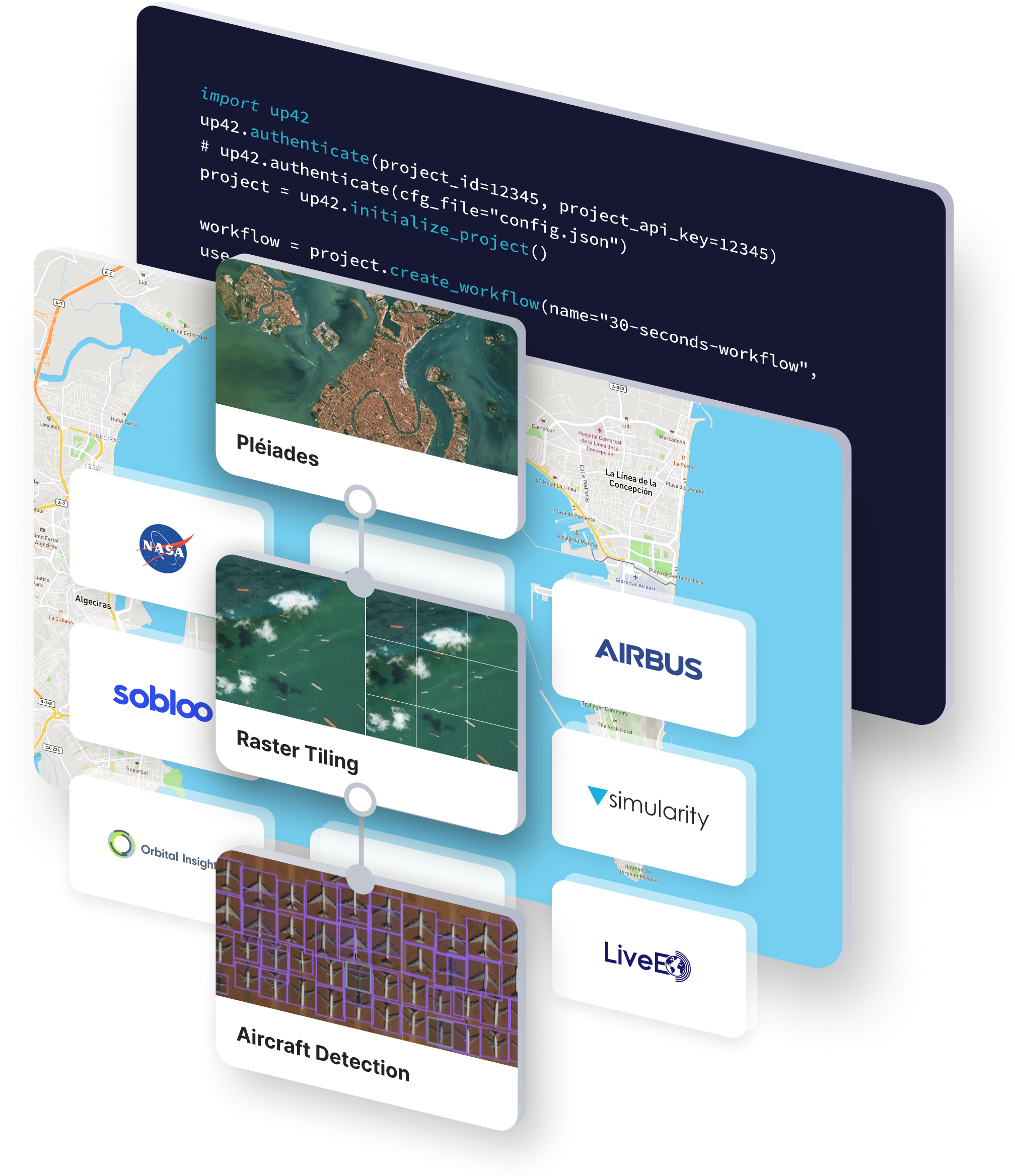 Satellite Imagery: Buy and Sell High Resolution Earth Data & Processing ...