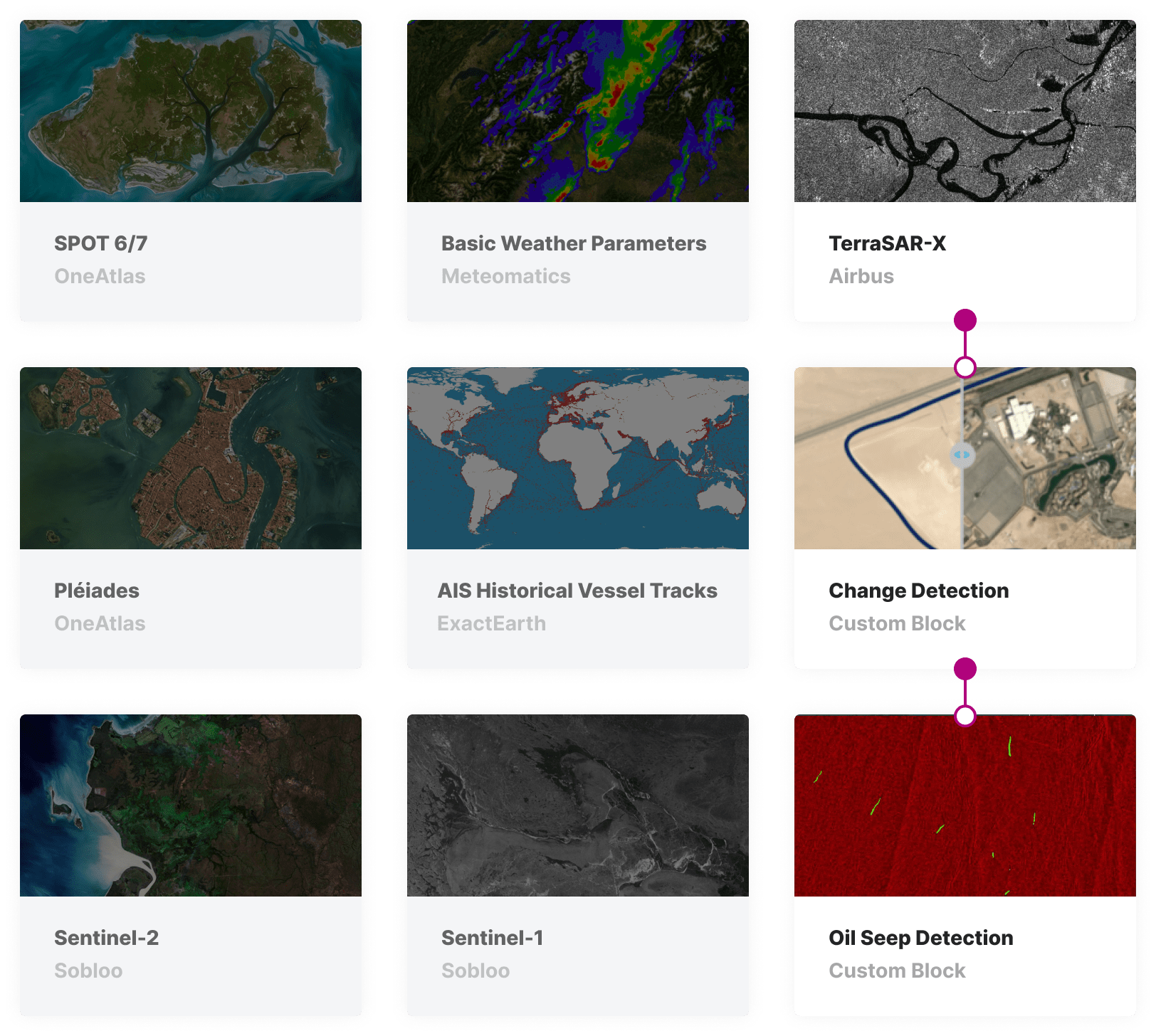 Detect natural oil seeps · UP42
