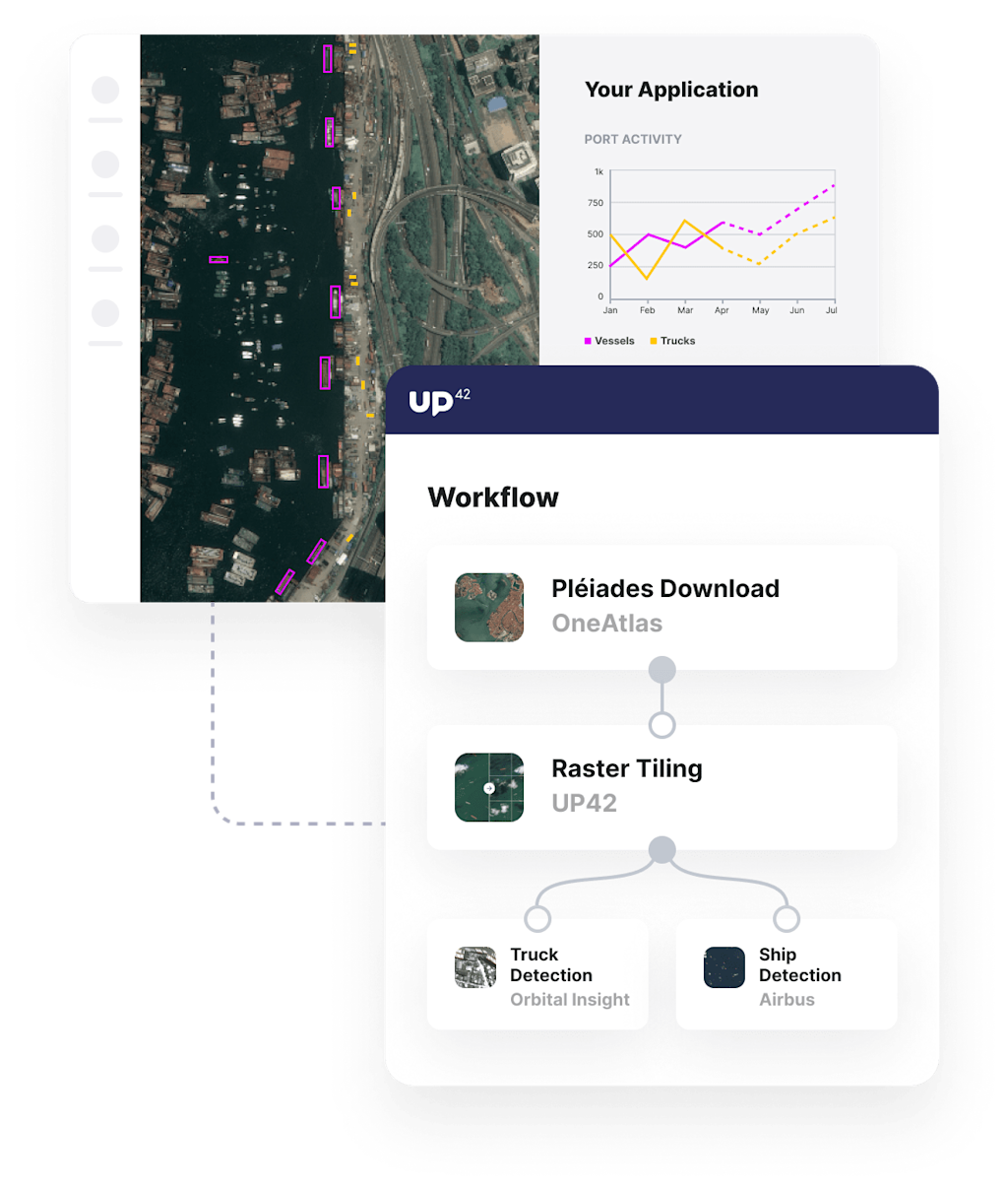 Optimize Port Activity · UP42