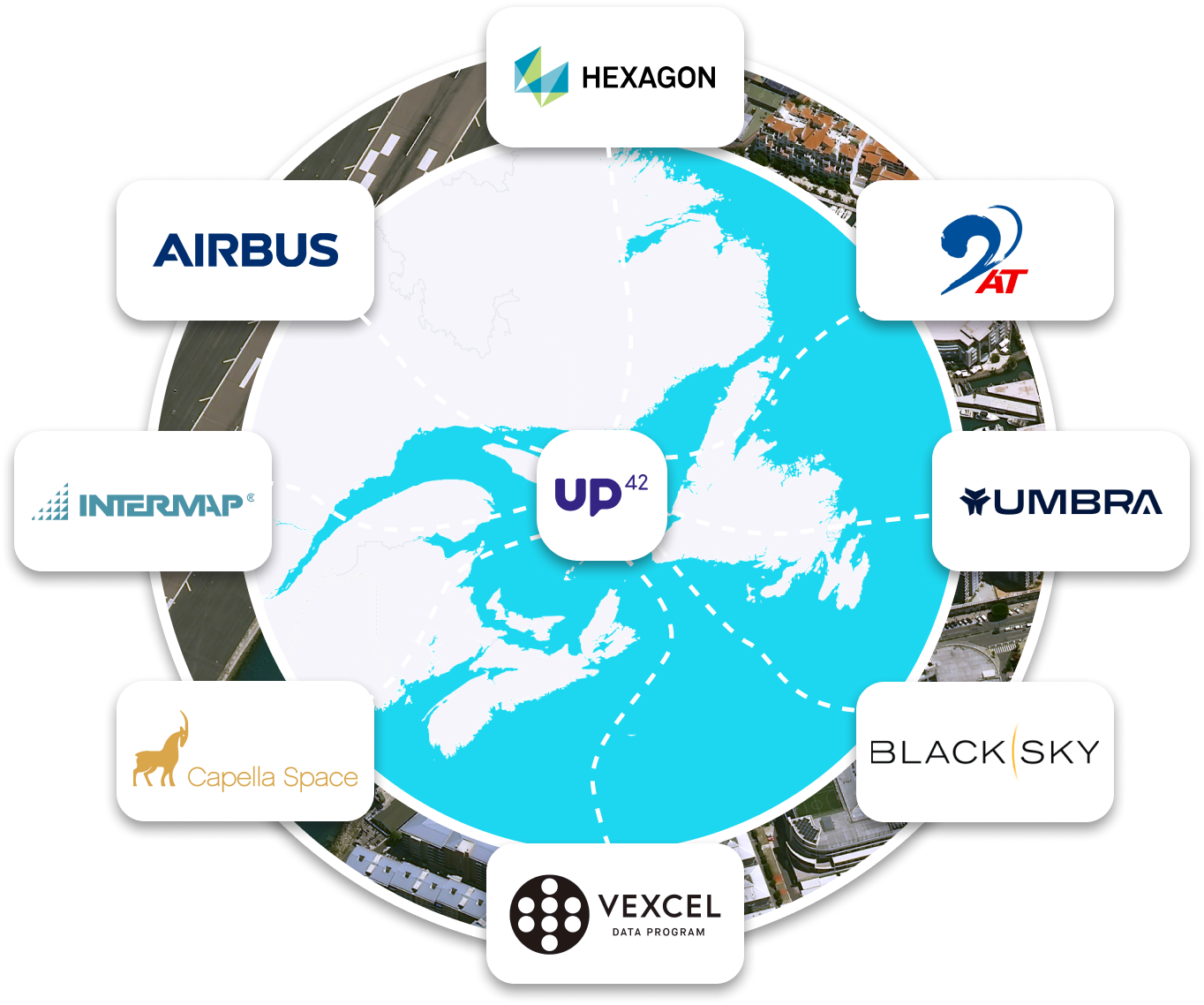 The one-stop-shop for geospatial data · UP42