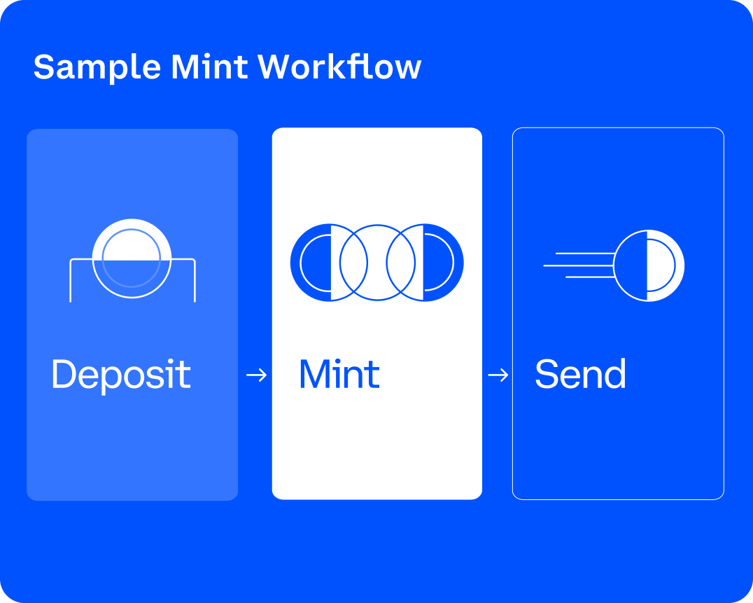 Coinbase Custom Stablecoins