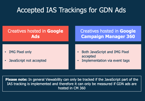 IAS trackings setup for Google Display Network (GDN)