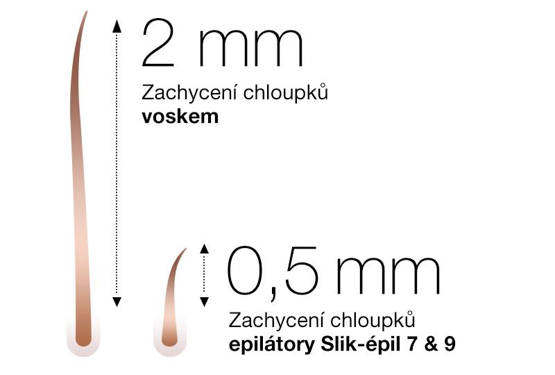 8 nejlepších věcí o epilaci.