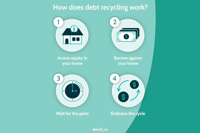 ig-graphic-how-does-debt-recycling-work