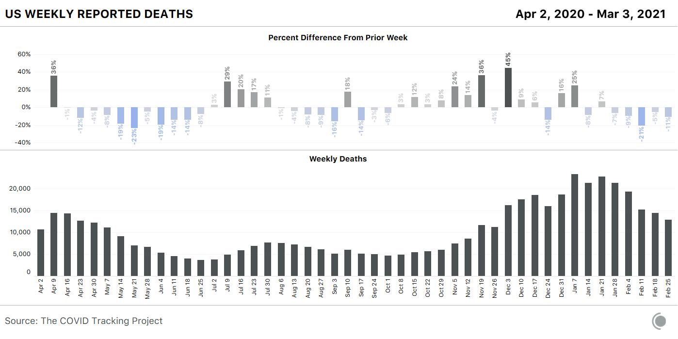 Analysis & updates | Where to Find Simple COVID-19 Data for the US ...