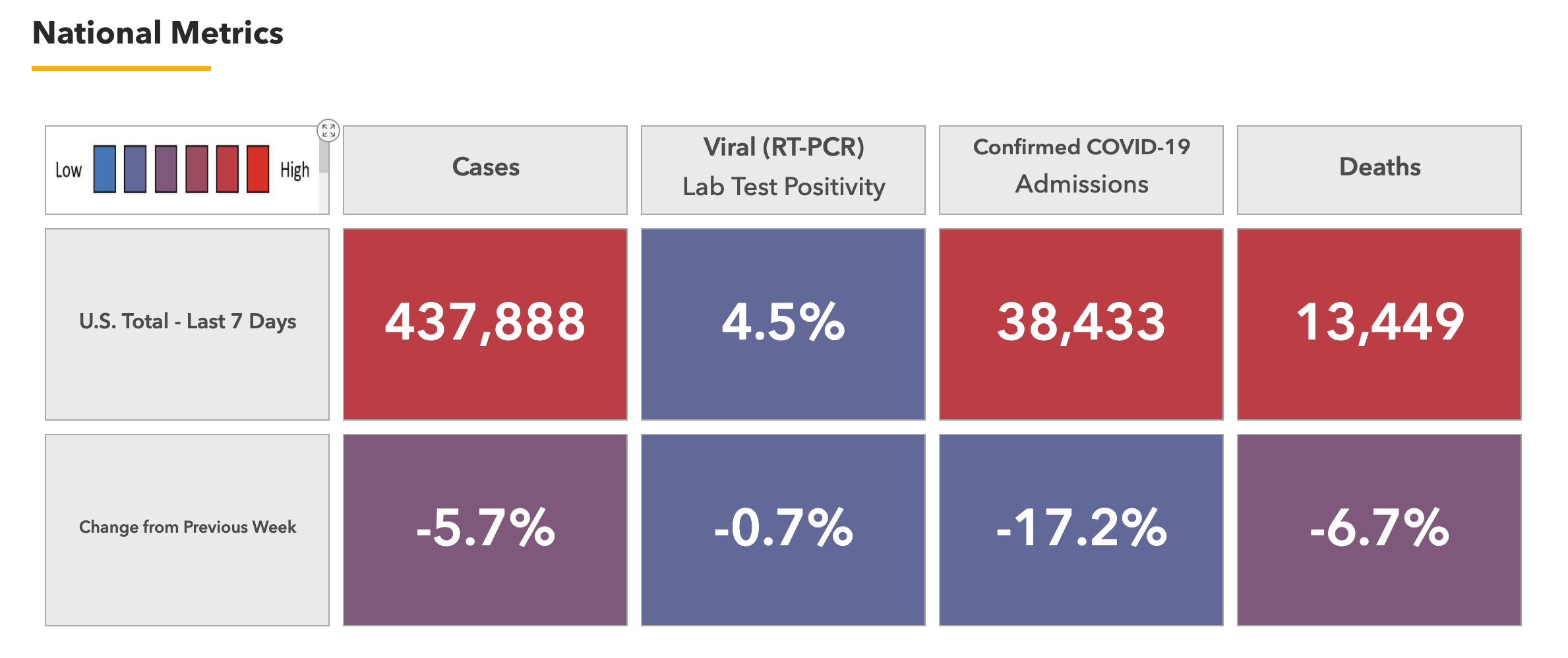 Analysis & updates | Where to Find Simple COVID-19 Data for the US ...
