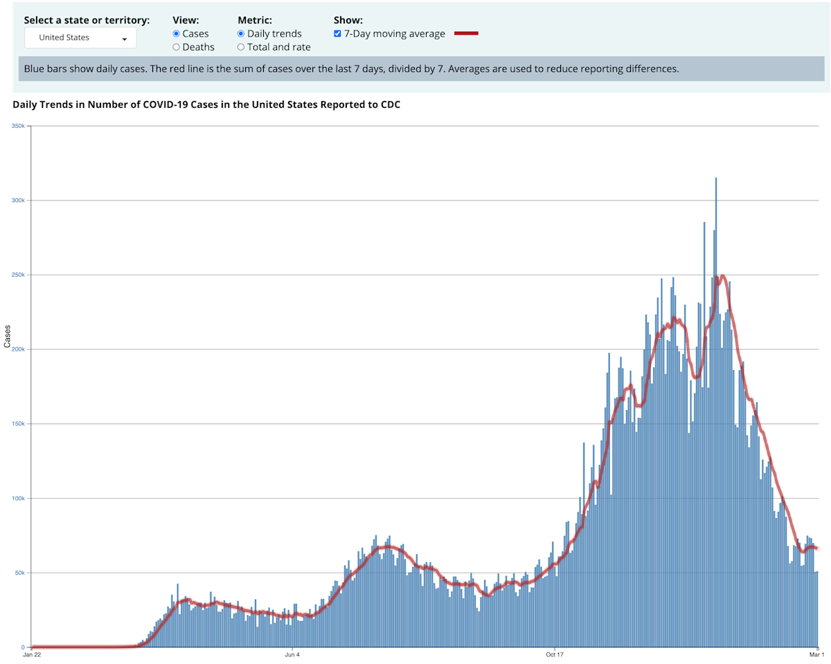 Analysis & updates | Where to Find Simple COVID-19 Data for the US ...