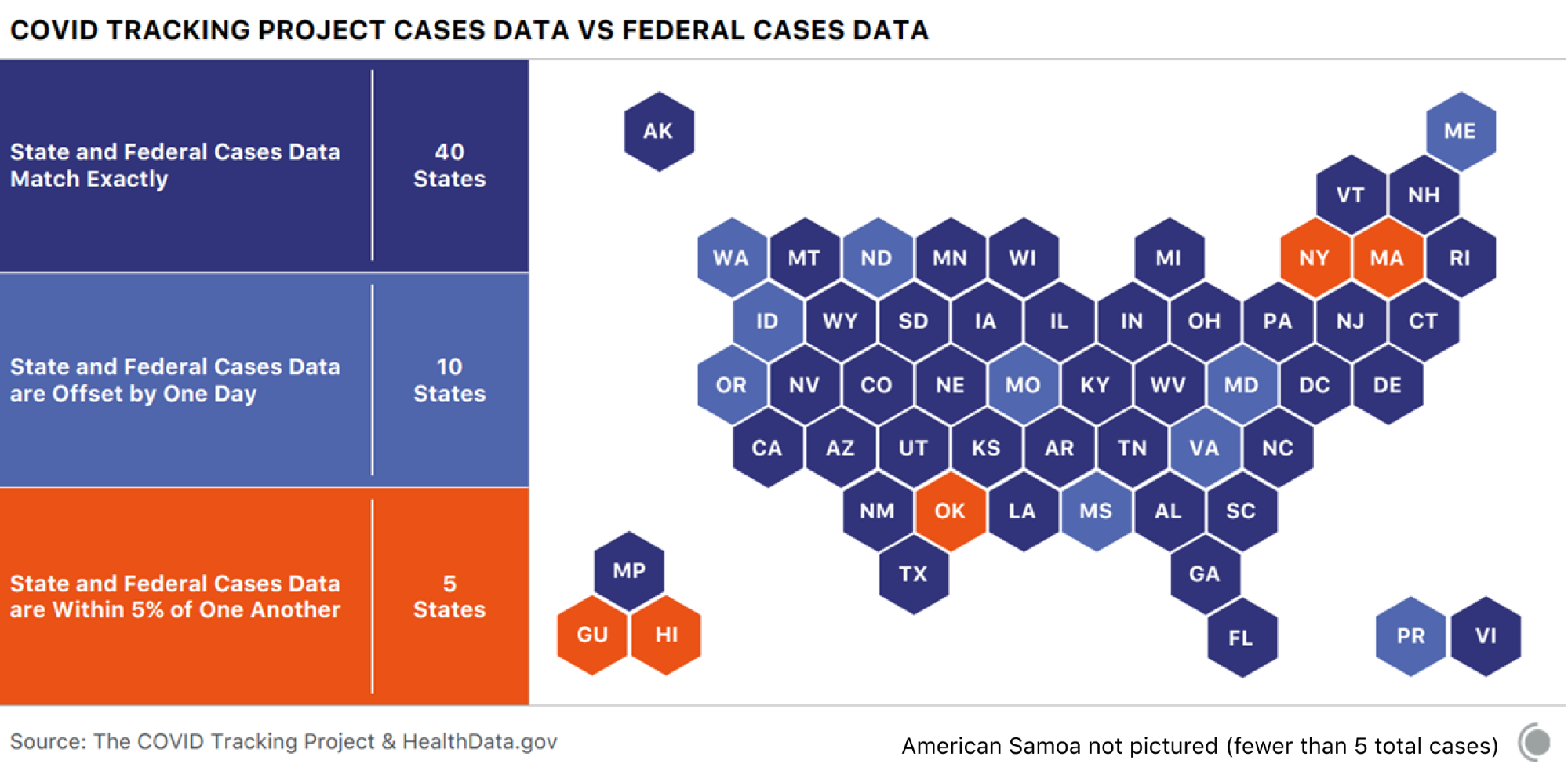 Analysis & updates | Federal COVID Data 101: Working with Case Data ...