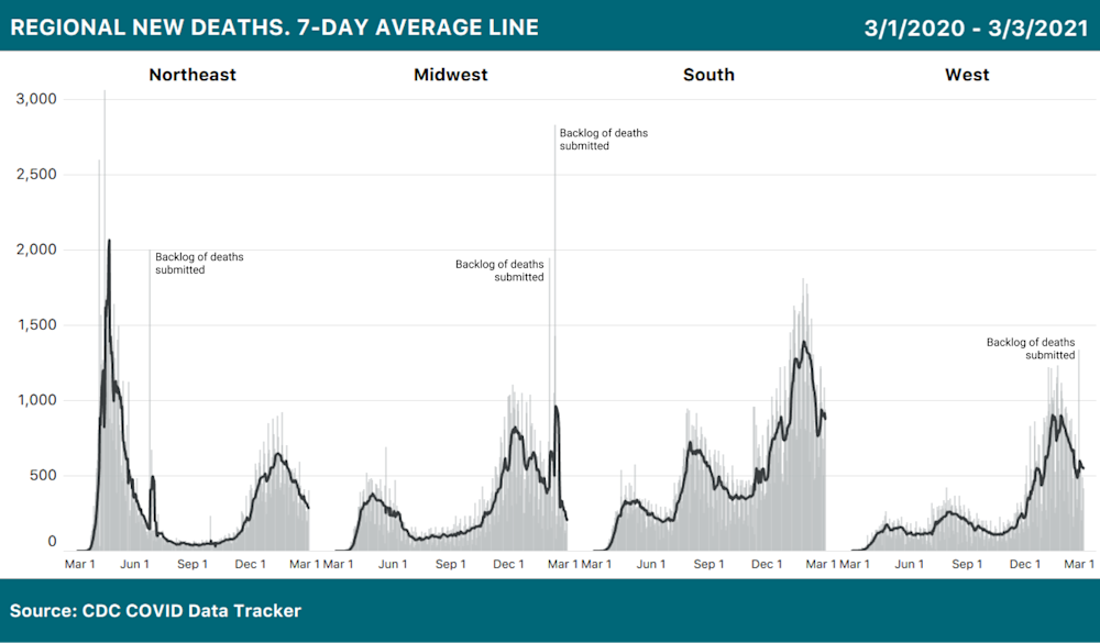 Analysis & updates | Federal COVID Data in a Single Stream | The COVID ...