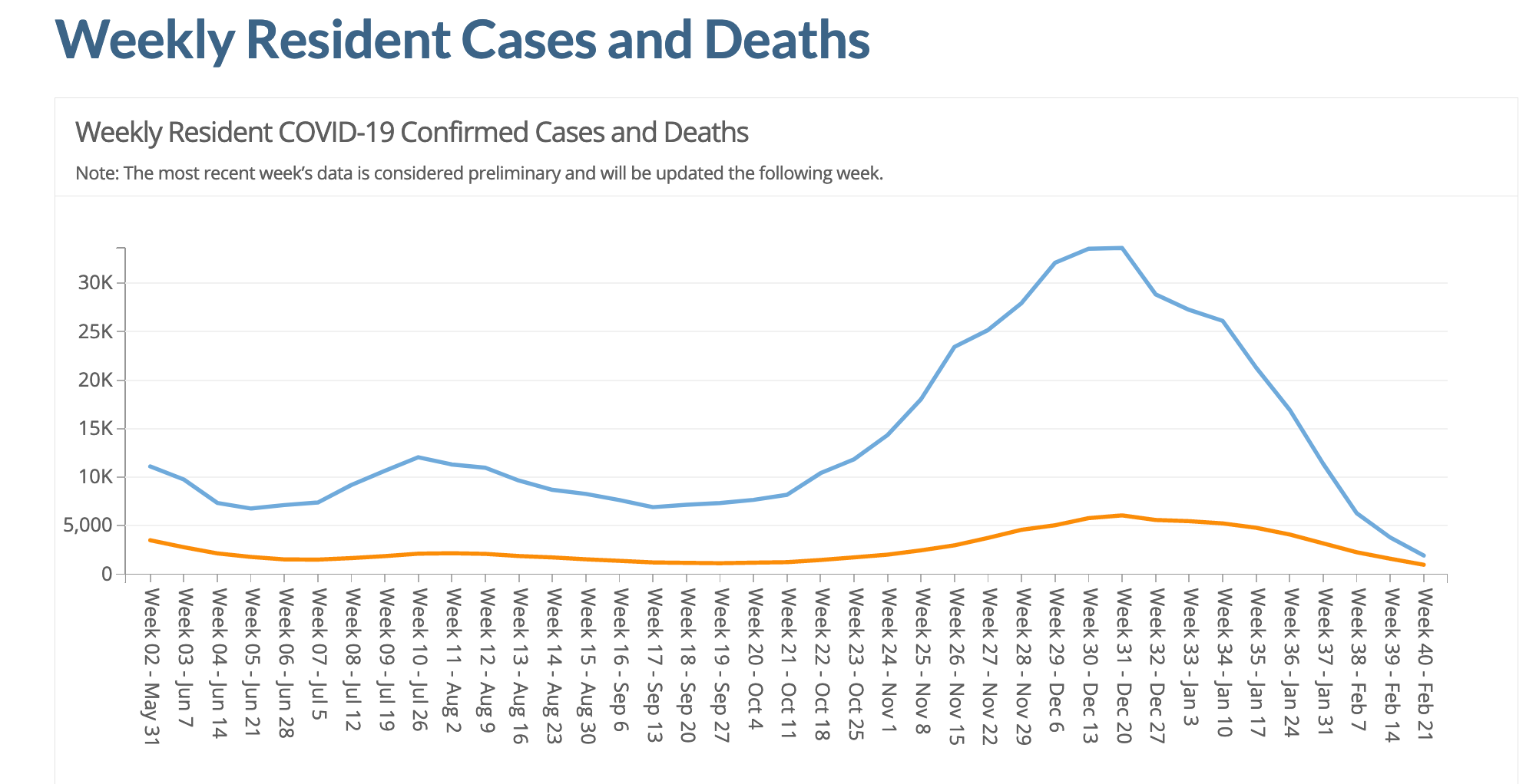 Data Summary | The COVID Tracking Project