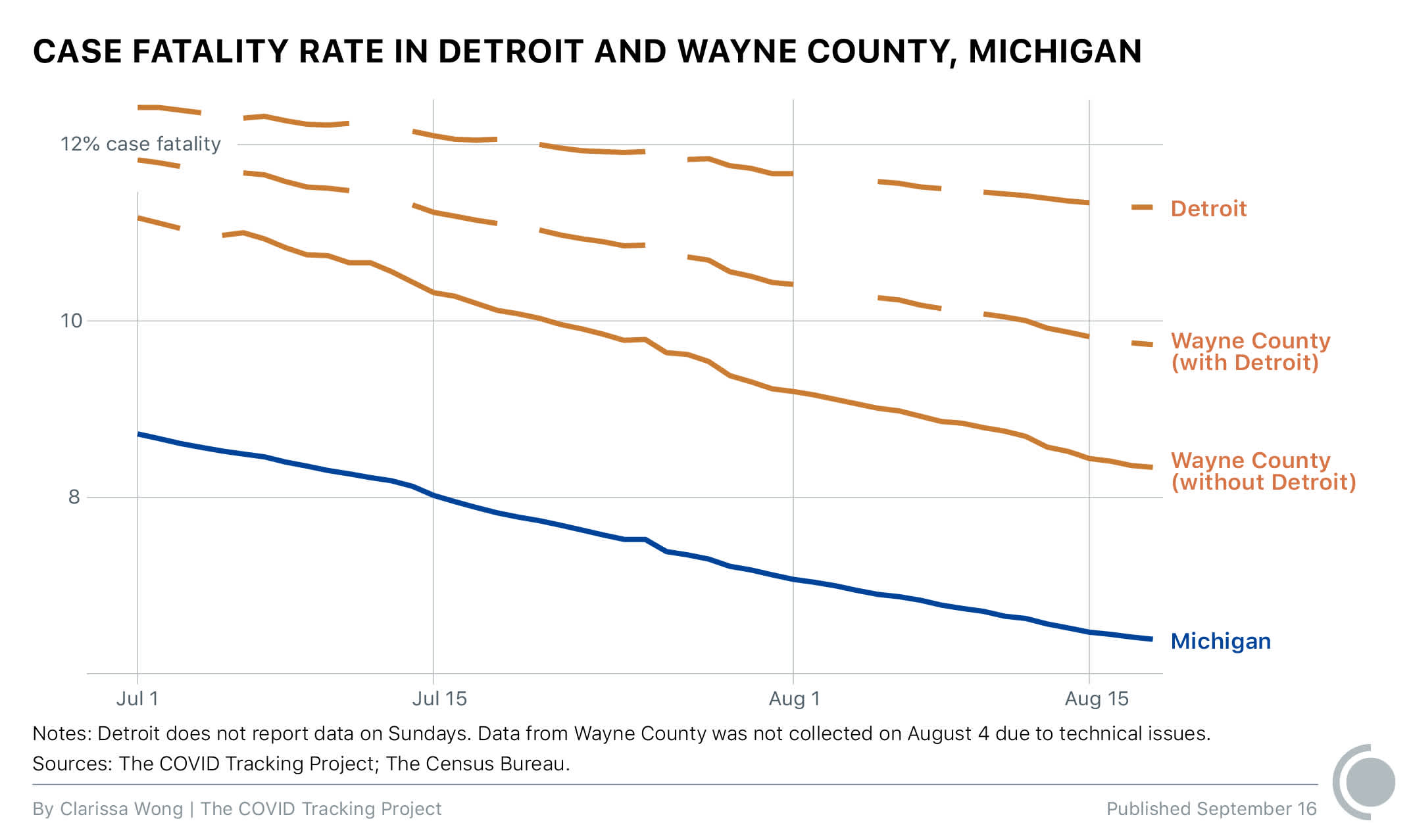 Analysis & updates | State-level data obscures important variations in ...