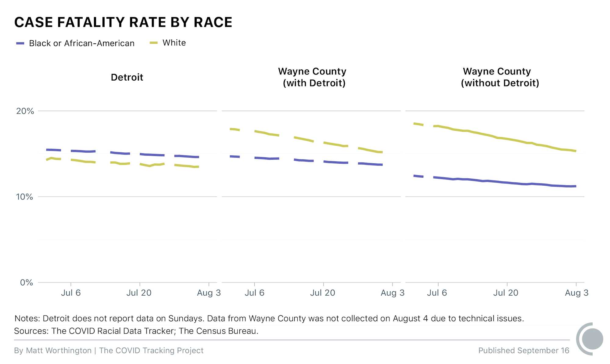 Analysis & updates | State-level data obscures important variations in ...