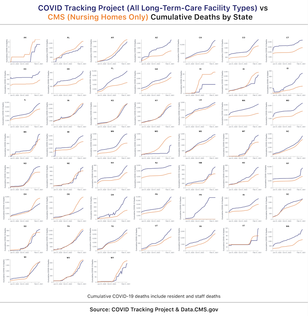 301 Moved Permanently