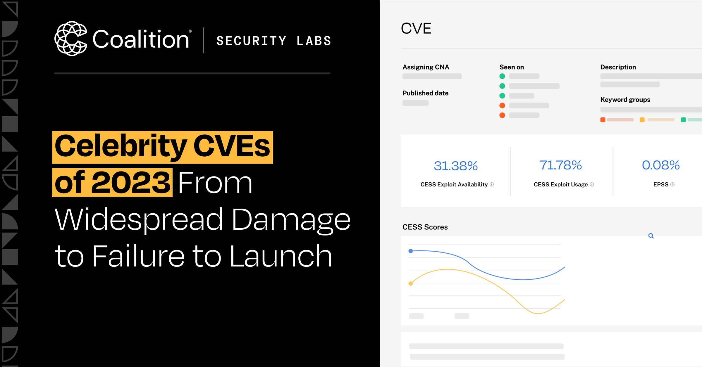 From Widespread Damage to Failure to Launch: The Celebrity CVEs of 2023