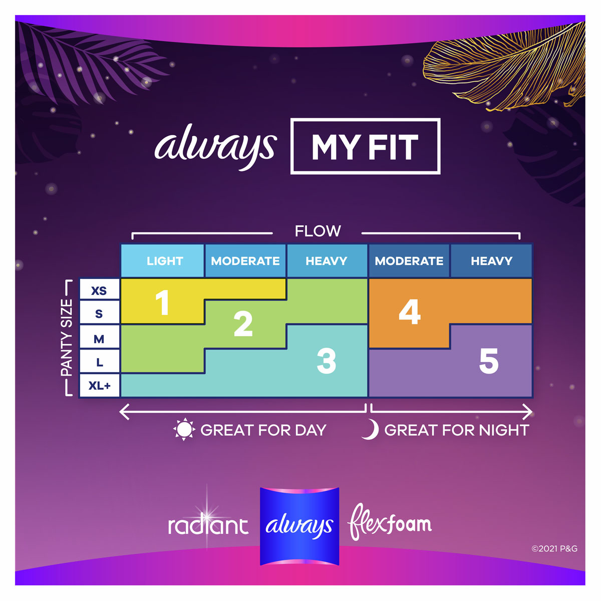 Radiant Pads: Size 4 Overnight With Wings Scented | Always®