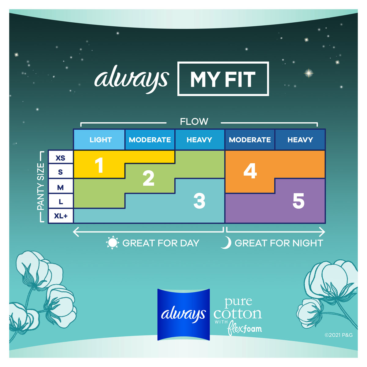 Always Pure Cotton with FlexFoam Overnight Size 4 Extra Heavy Flow Pads ...