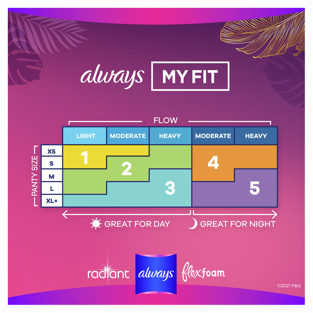 Radiant Pads: Size 2 Heavy Flow With Wings Scented | Always®