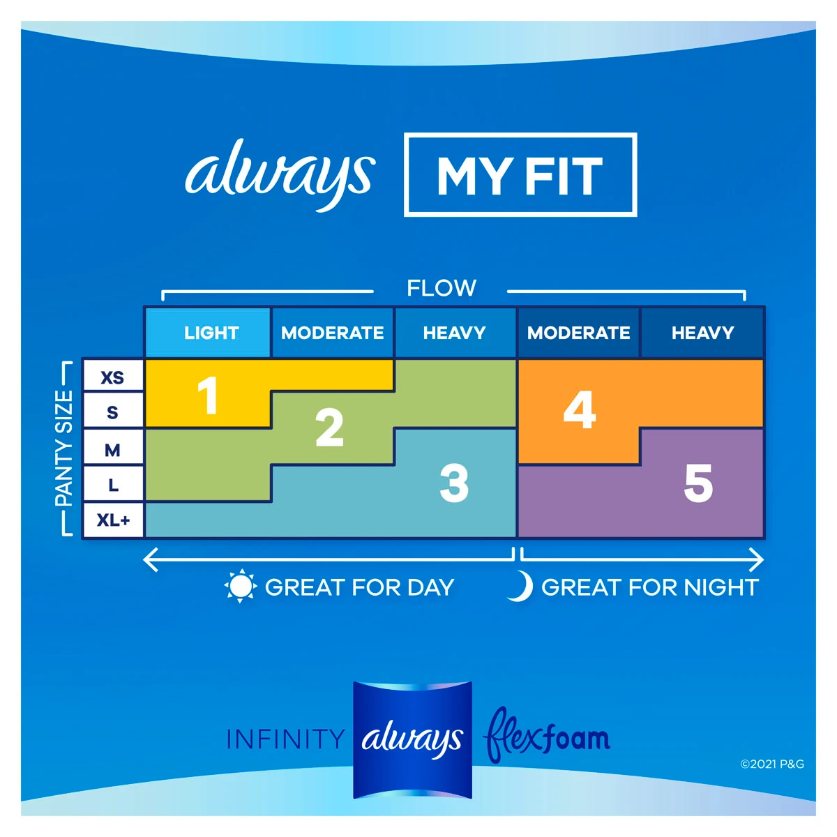 Always Infinity Size 2 Heavy Pads With Wings | Always®