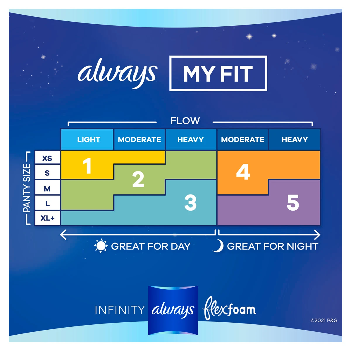 Always Infinity Size 4 Overnight Pads With Wings | Always®