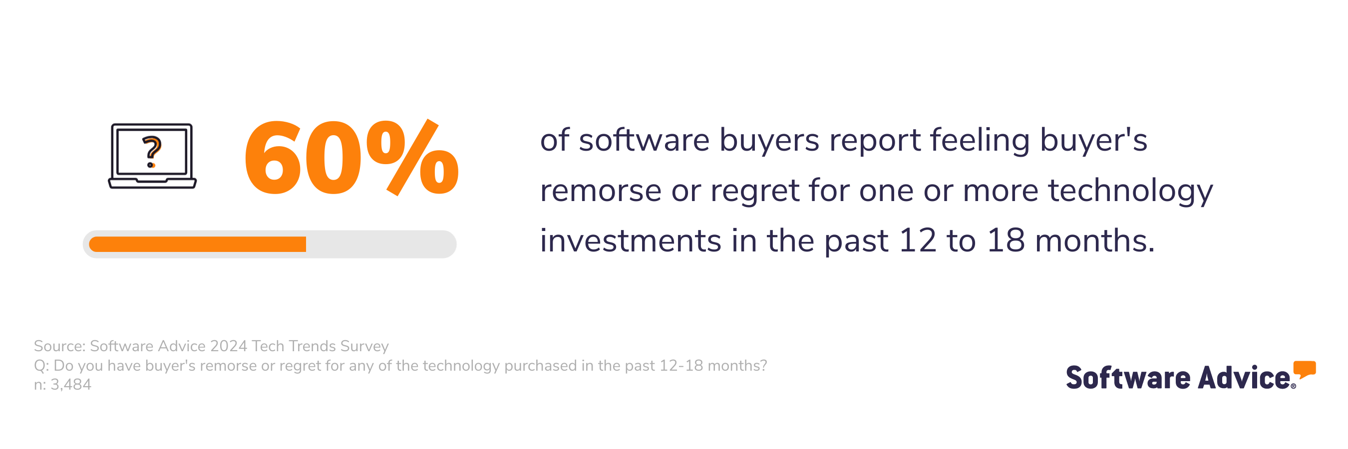 How To Cut Through the Sales Pitch During Software Demos