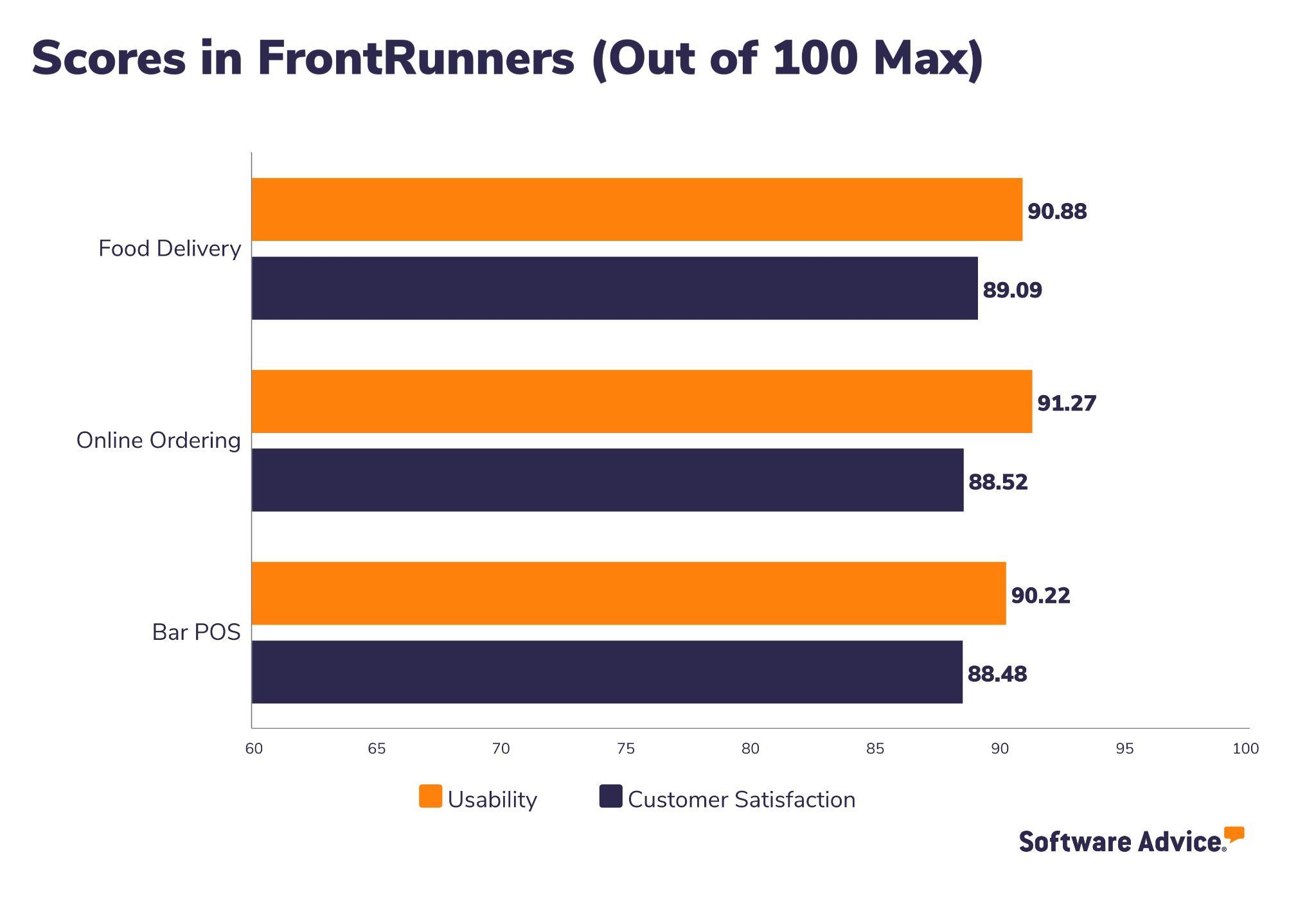 The 6 Best Retail Software To Help Your Business Thrive in 2022