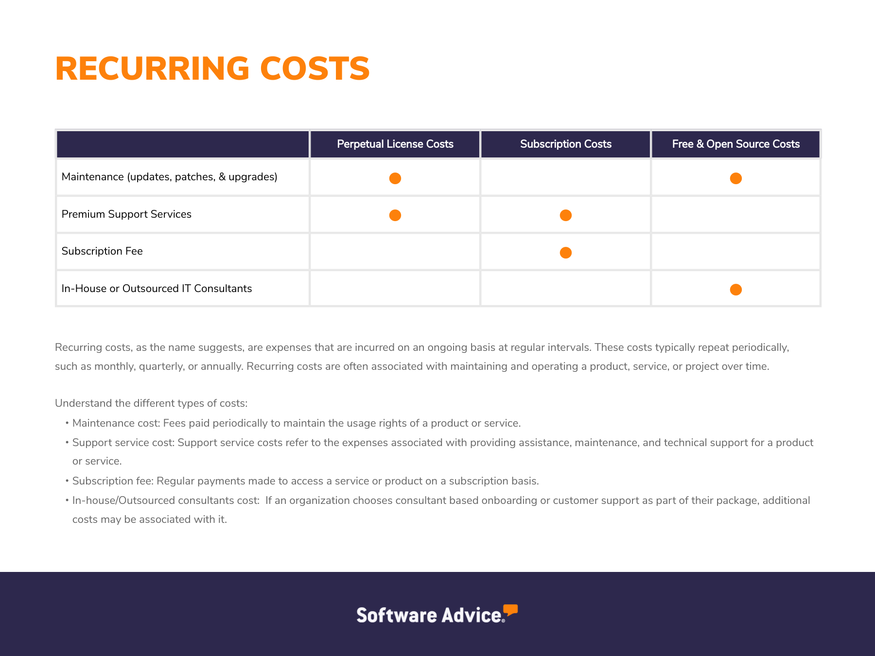 A Guide to Business Intelligence Software Pricing Models