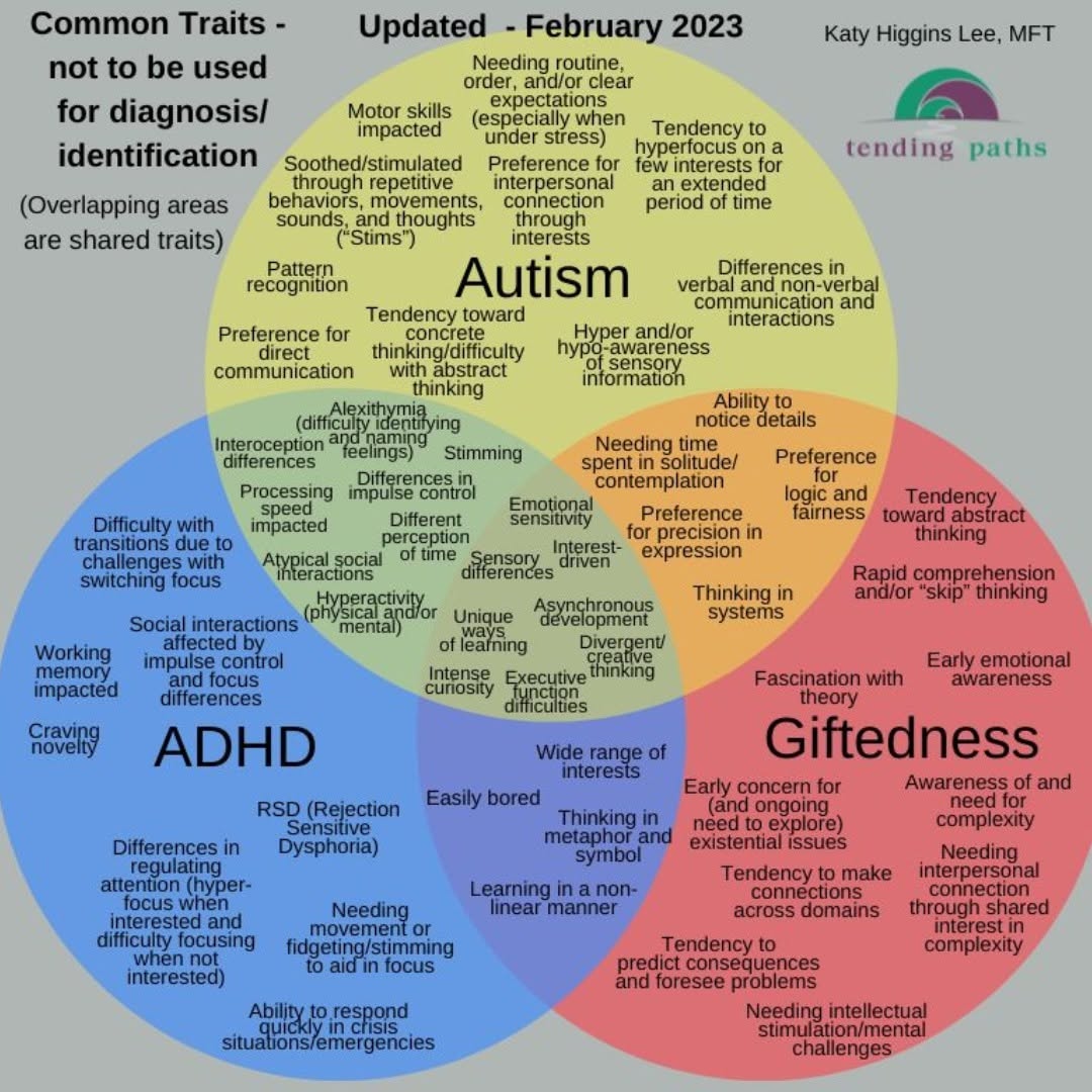 CredibleMind | Autism, ADHD, and Giftedness Common Traits