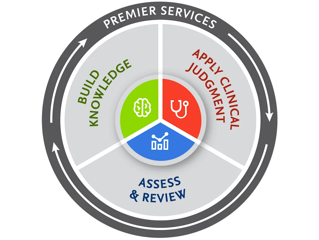 Resources for Nurse Educators | Elsevier