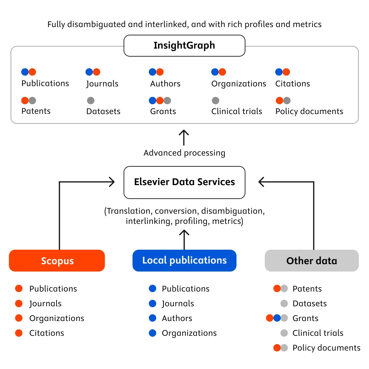 InsightGraph | Transform data into strategic insights for trusted ...