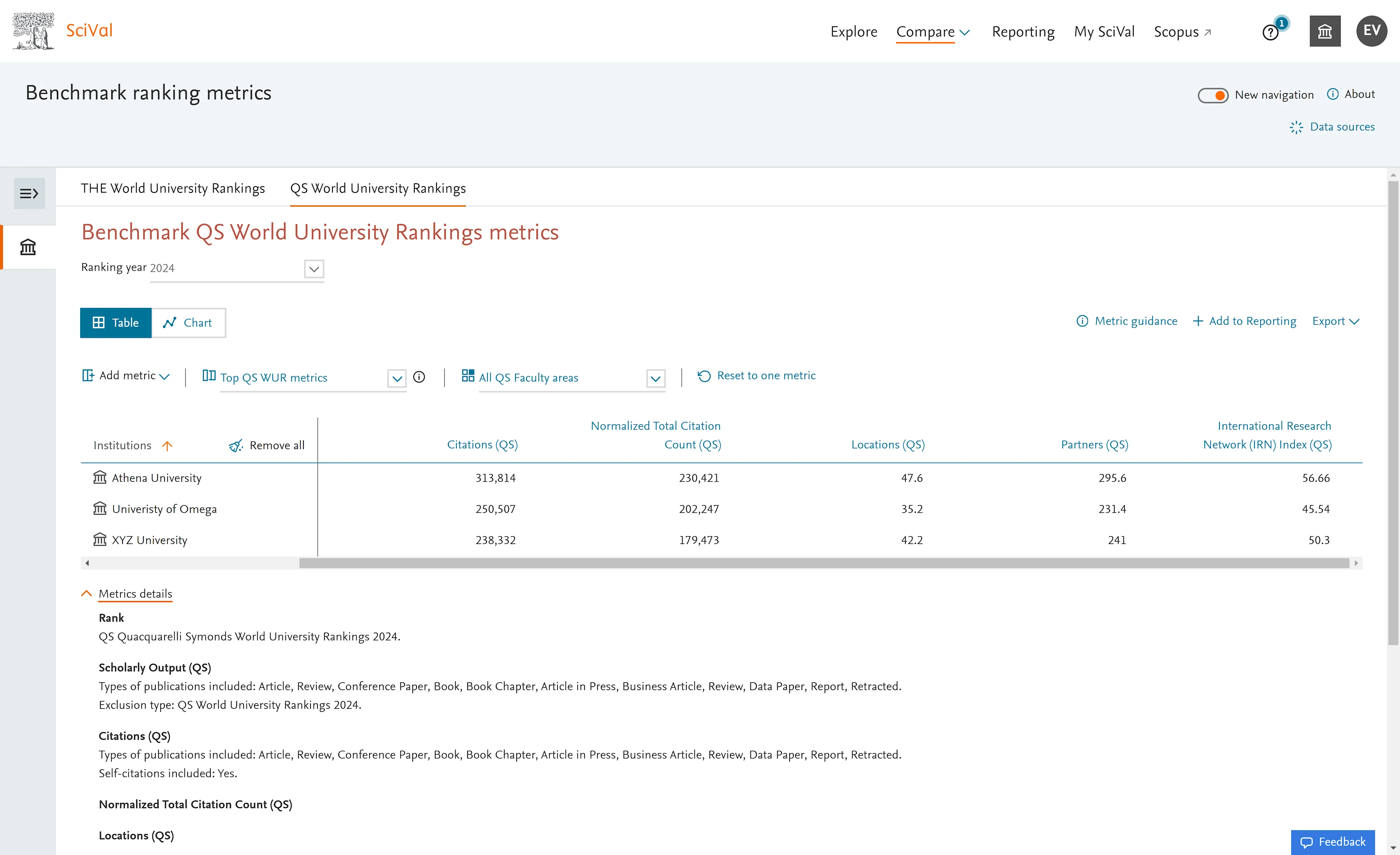 Demystify University Rankings