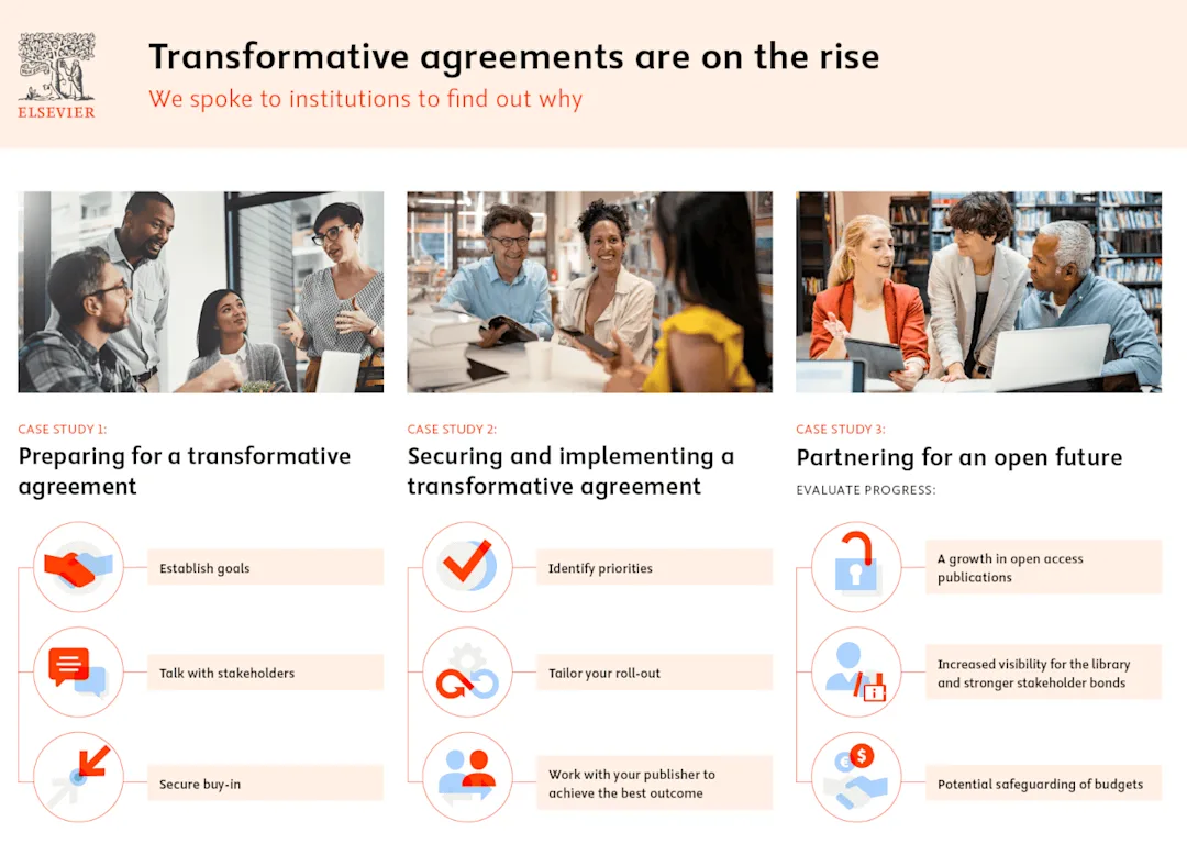 Transformative agreement case studies