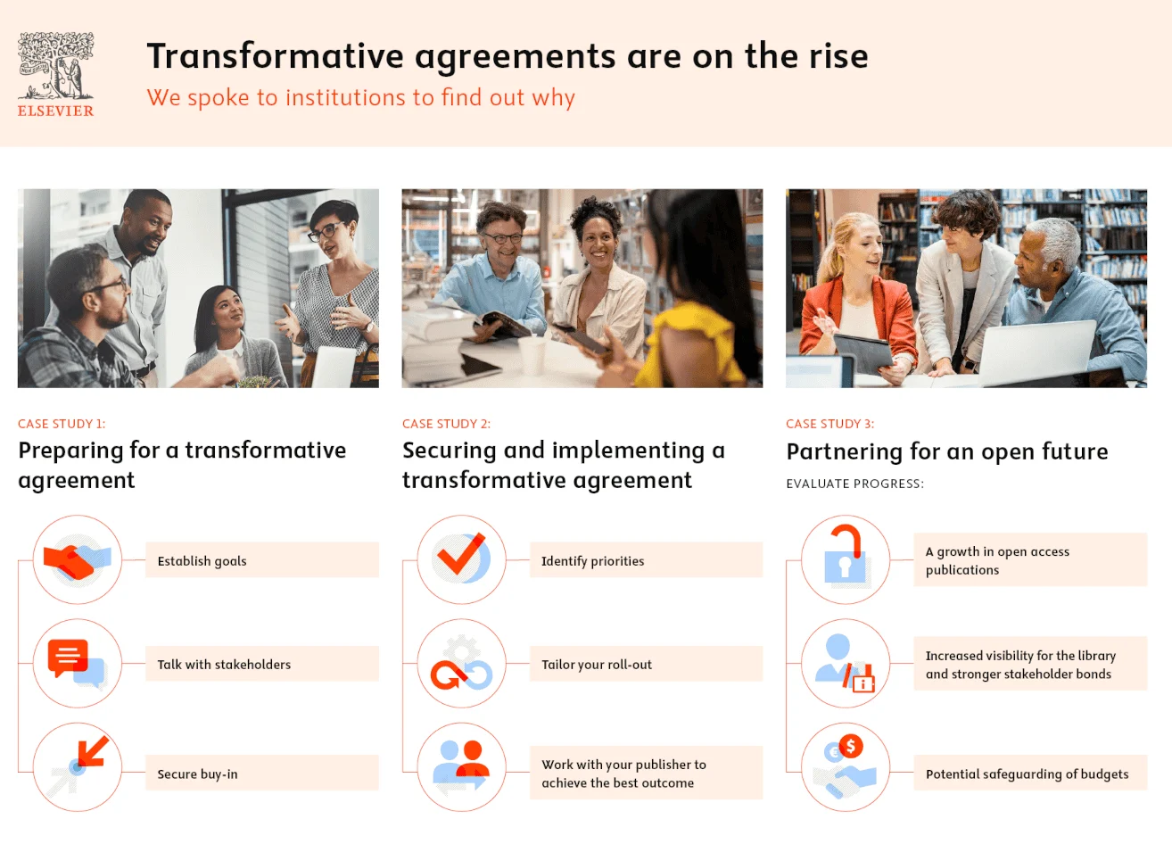 Transformative agreement case studies