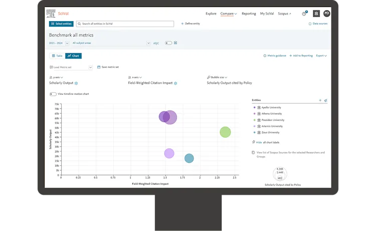 SciVal | Benchmarking | Elsevier