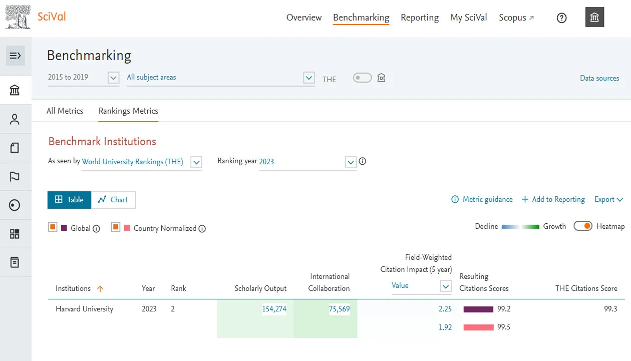 SciVal | Set the right course for your research programs