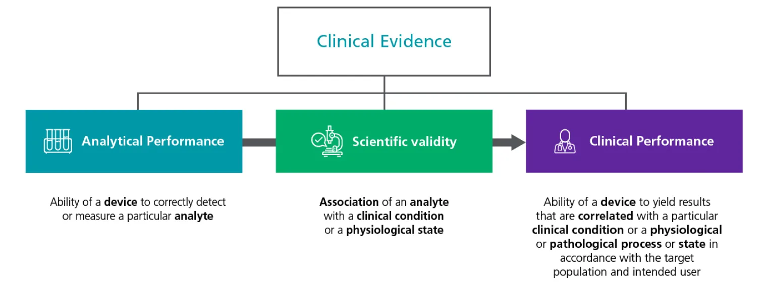 Medical device regulation: landscape and trends