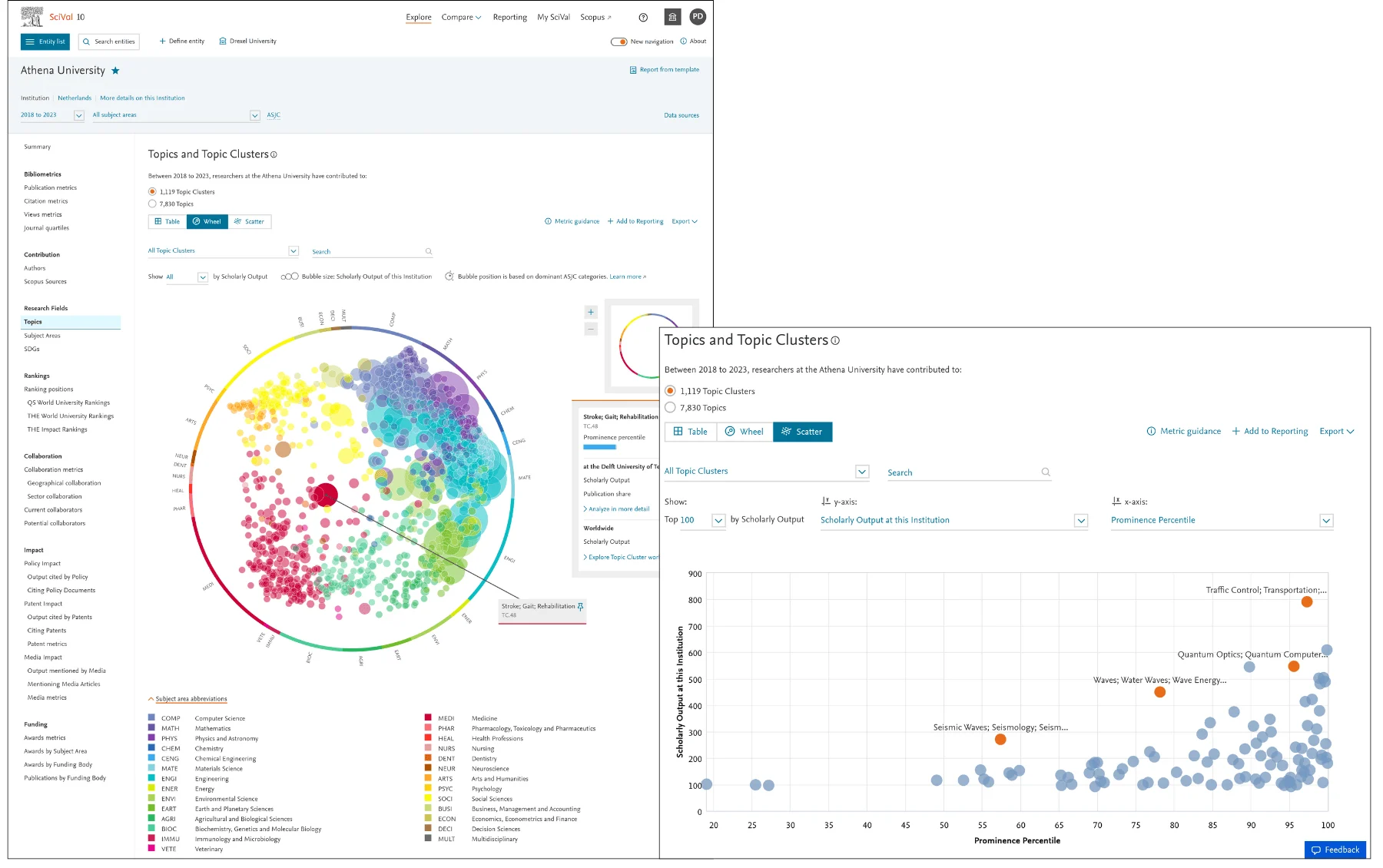SciVal Topics | Elsevier