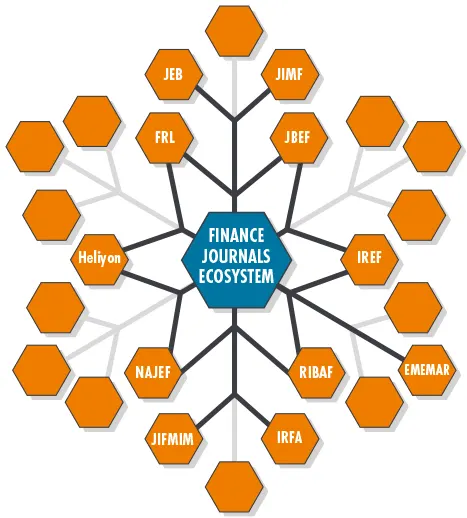 Finance Journals Ecosystem