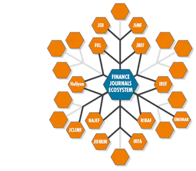 Finance Journals Ecosystem
