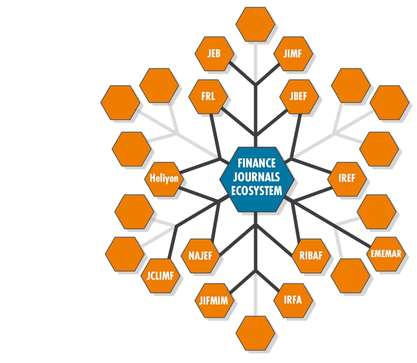 Finance Journals Ecosystem