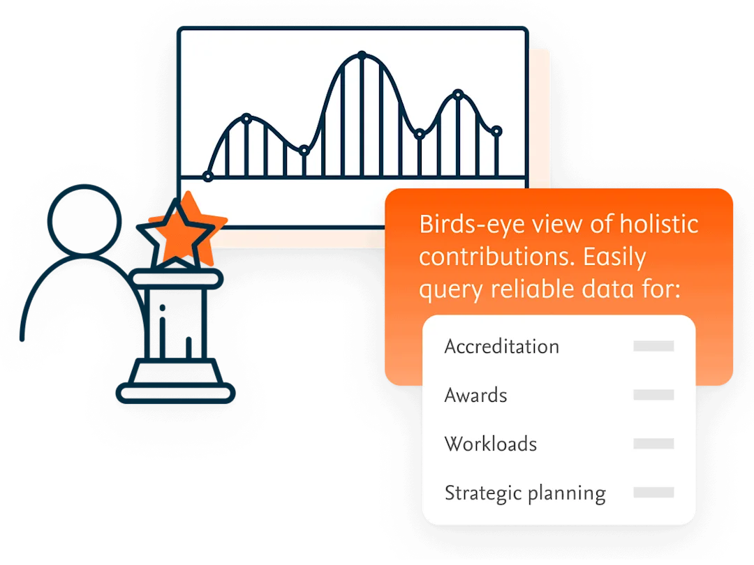 Manage the Full Academic Lifecycle from Hire to Retire with Interfolio