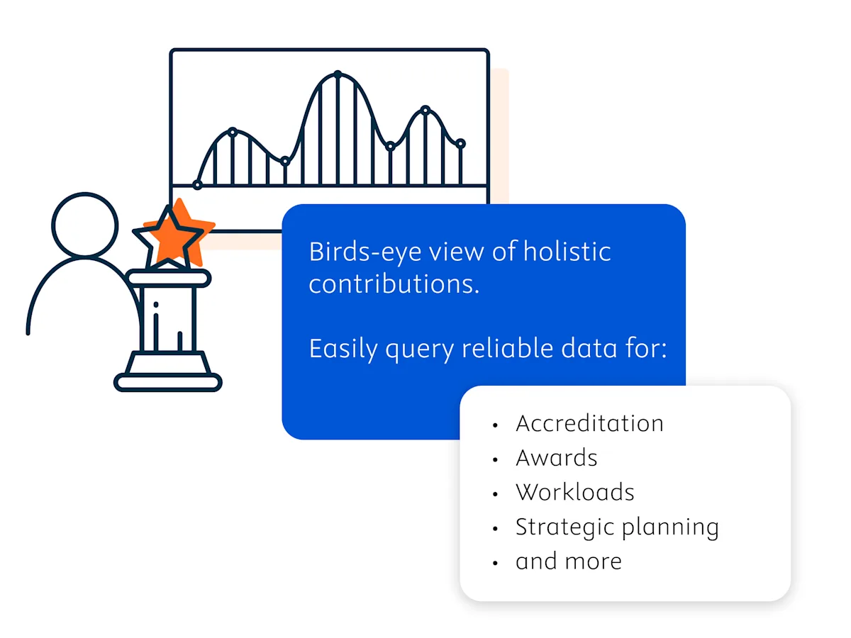 Manage the Full Academic Lifecycle from Hire to Retire with Interfolio
